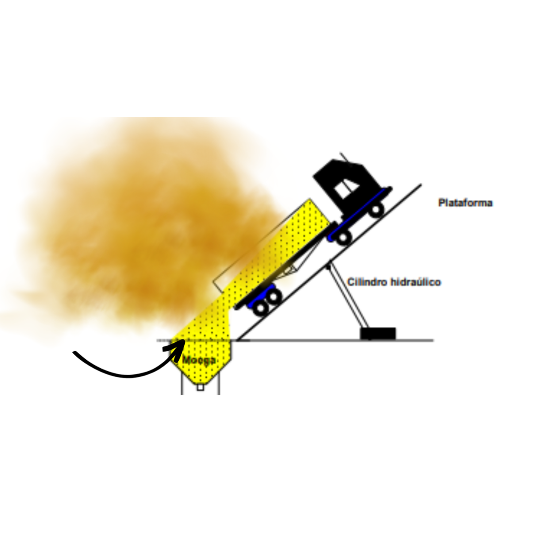 Será que os flaps são a melhor opção para despoeiramento em moegas de ...